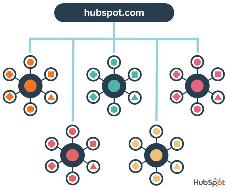 SEO-Evolution: Themen statt Keywords mit Topic-Clustern | UPLOAD Magazin