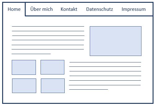 Vielfältige Website-Strukturen ganz einfach mit WordPress-Bordmitteln ...