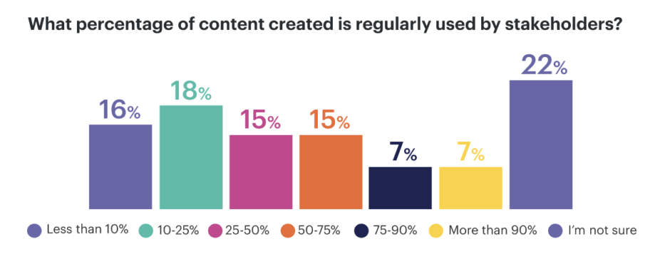 Content-Elemente: Einleitung & Teaser | UPLOAD Magazin